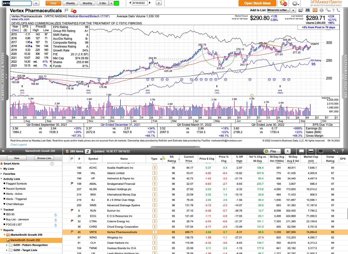 Scanning for stocks using my stocks screening criteria
