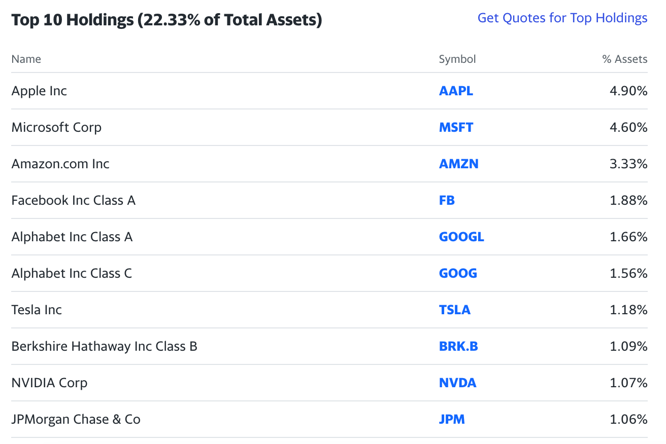 VOO vs VTI: Which one is the better investment?