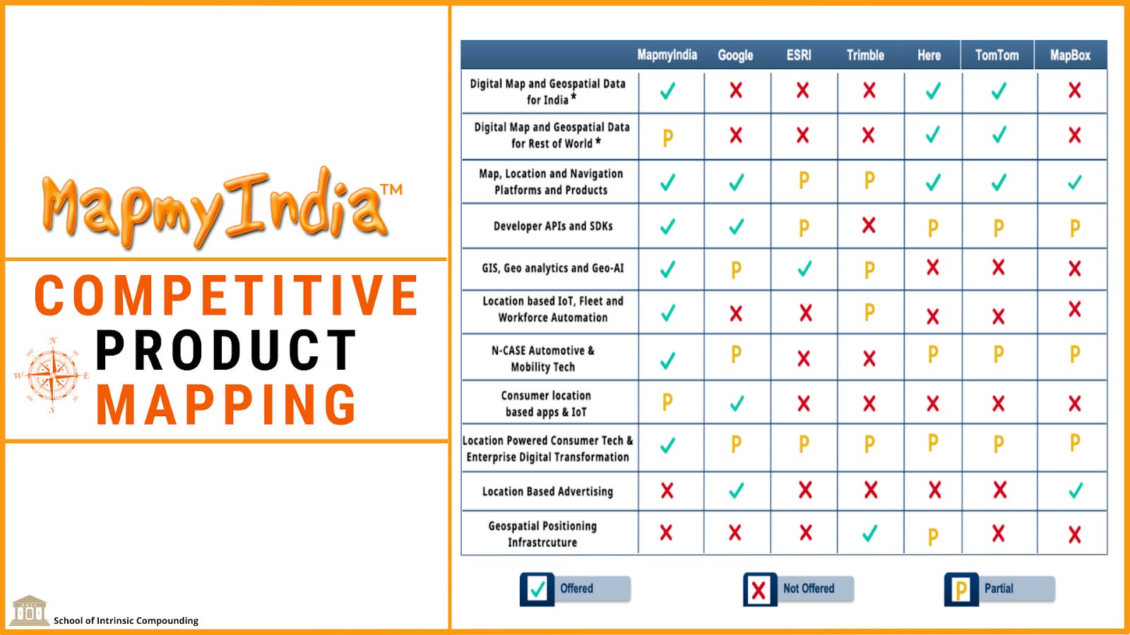 MapmyIndia: New Map for the Markets? - by SOIC Finance