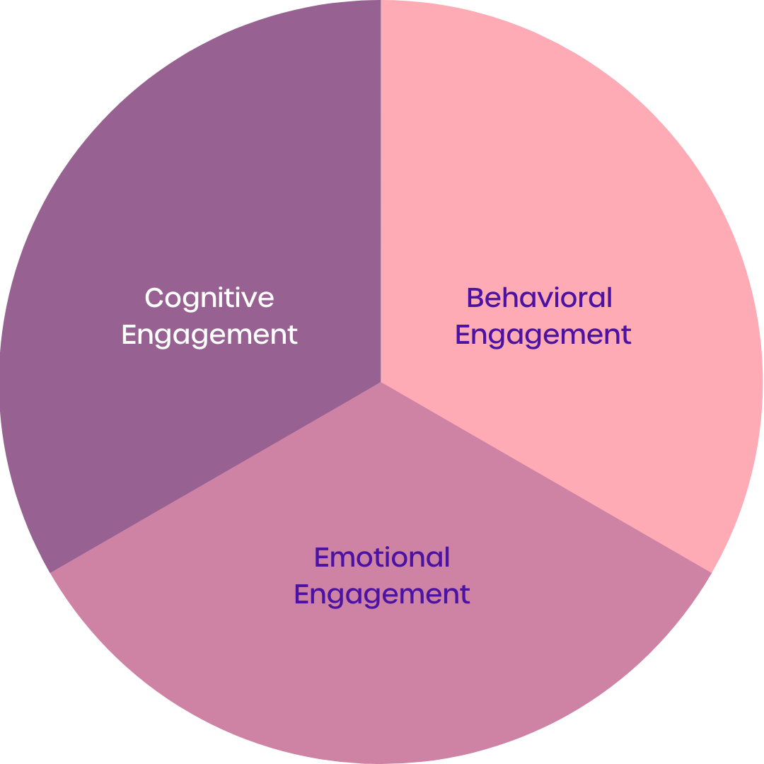 Engaging young learners in an online class