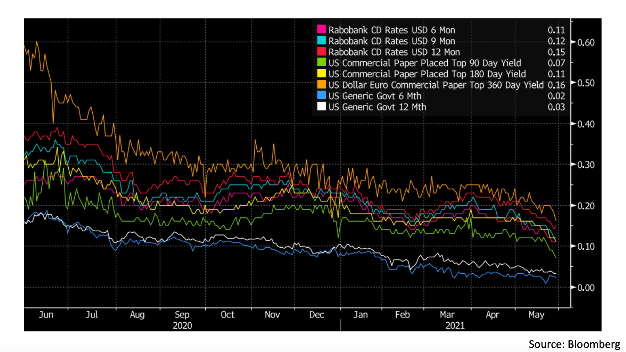 Chartbook #10 - DC's Chartbook