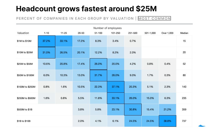 Qubit: Carta Startup Comp Report H1 2022