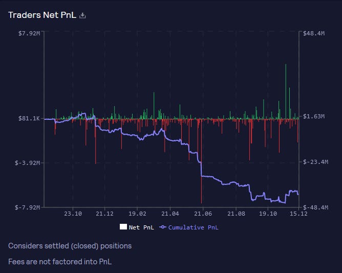 Deep Dive: GMX - DeFi Education
