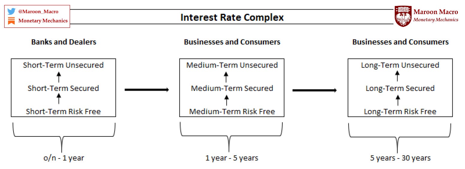 Issue #10: How the Financial System Interacts with the Real Economy