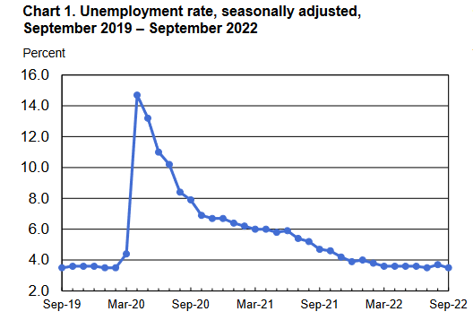 Why good jobs numbers are (currently) bad for the markets