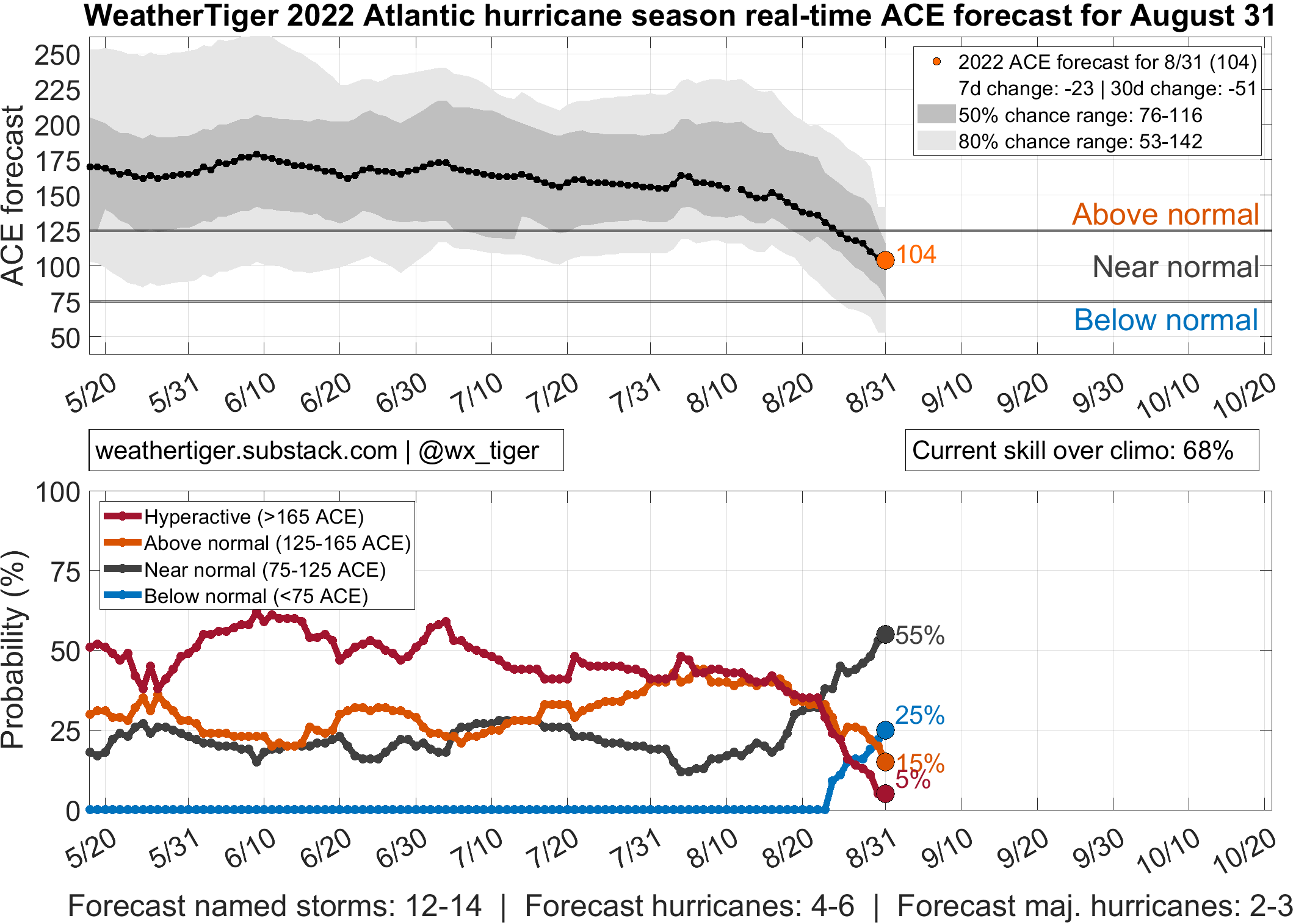 One Weird Trick to Make Hurricanes Disappear: Hurricane Watch Weekly ...