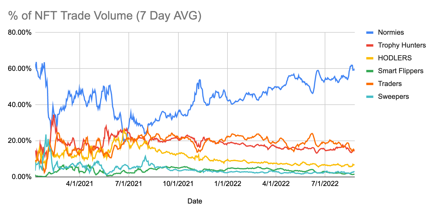 OurNetwork #136 - by Spencer Noon 🕛