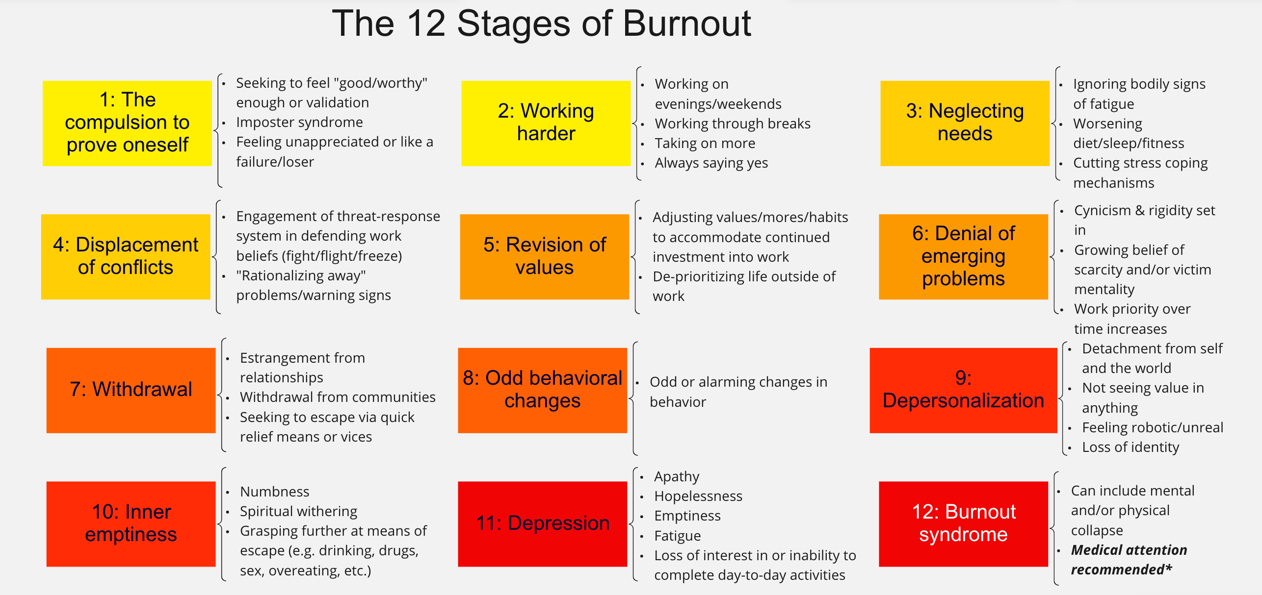 The Work Burnout Series, Part 1: Work Burnout Symptoms