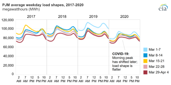 Understanding The Electric Grid #1 - Apparent Power