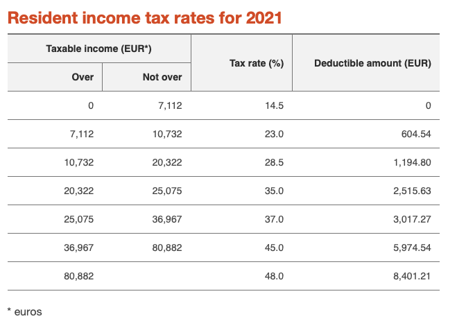 Portugal Tax Benefits - by Nancy Whiteman
