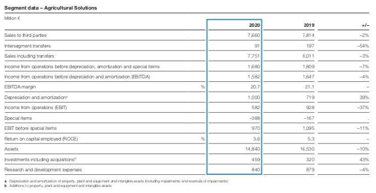 BASF 2020 Annual Report Analysis - by Shane Thomas