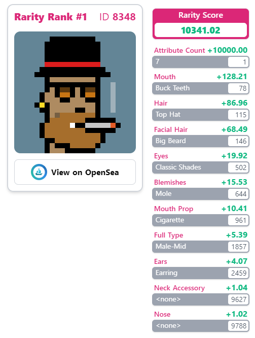 How to use rarity.tools - by William M. Peaster