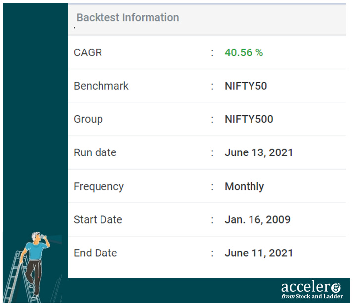 Piotroski F Score - by Stock and Ladder - acceler8