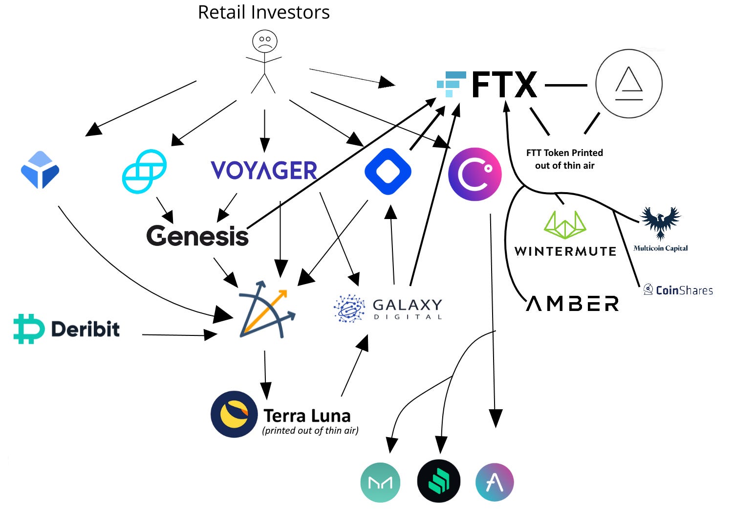 Blockware Intelligence Newsletter: Week 63