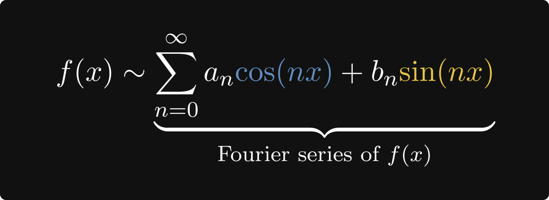 How to measure the angle between two functions