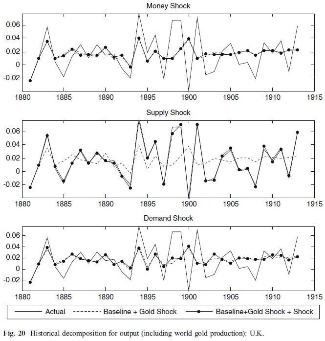 The Great Depression in Britain (1873-1896) : the Myth that Deflation ...