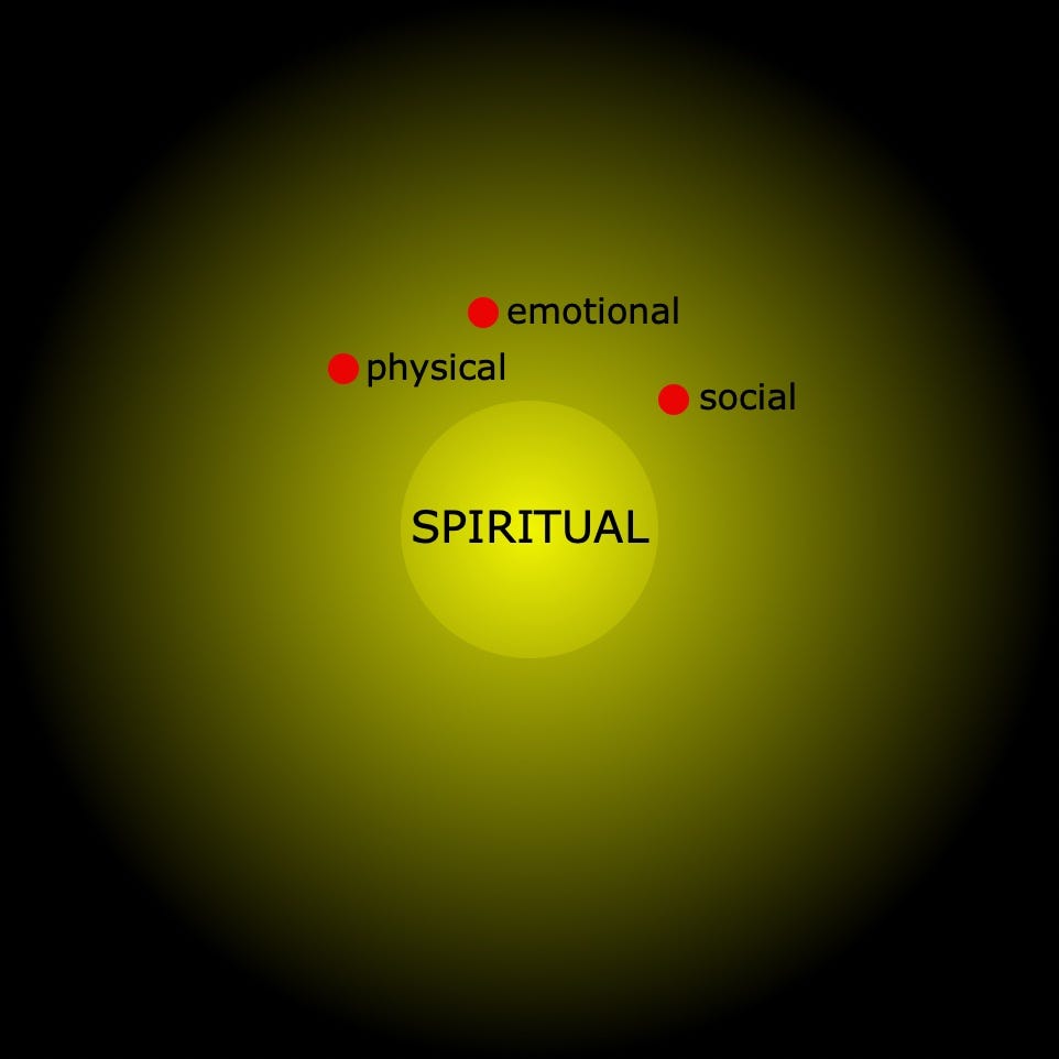 The Quality of Life Essentials - by Jeff Einstein