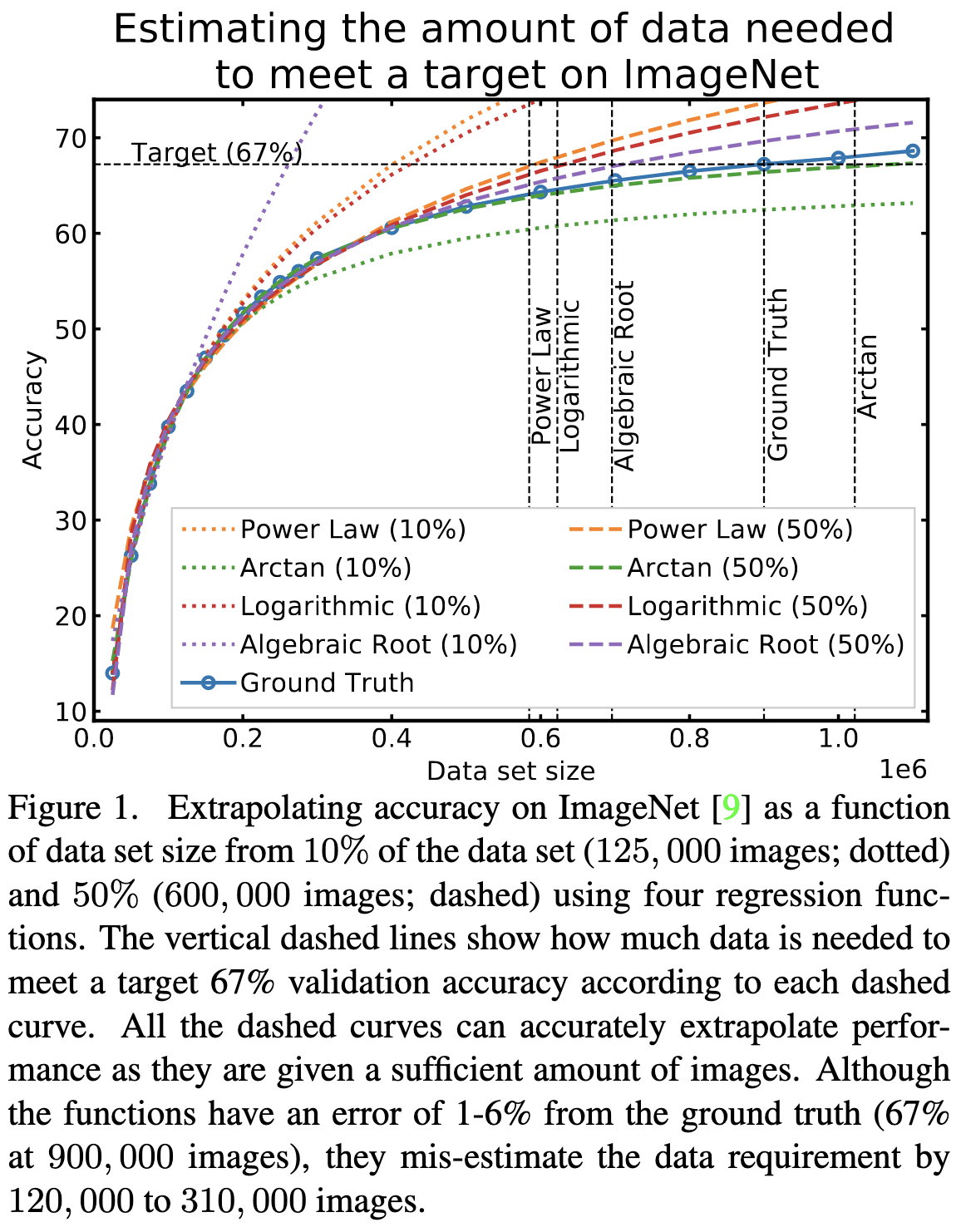 2022-7-10 arXiv roundup: DeepSpeed inference, Simpler detection ...