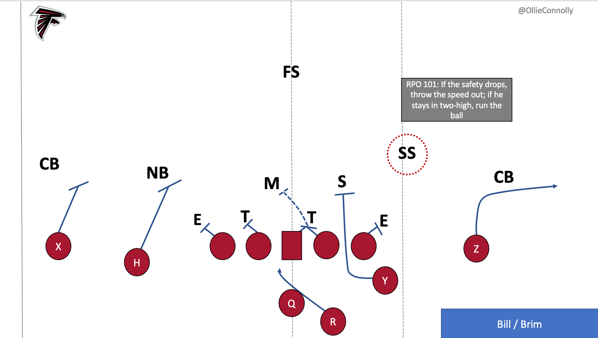 It's time for the NFL to get funky with RPOs