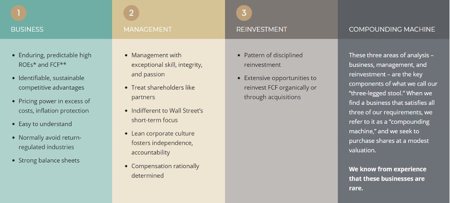 My Quality Investment Philosophy - Compounding Quality