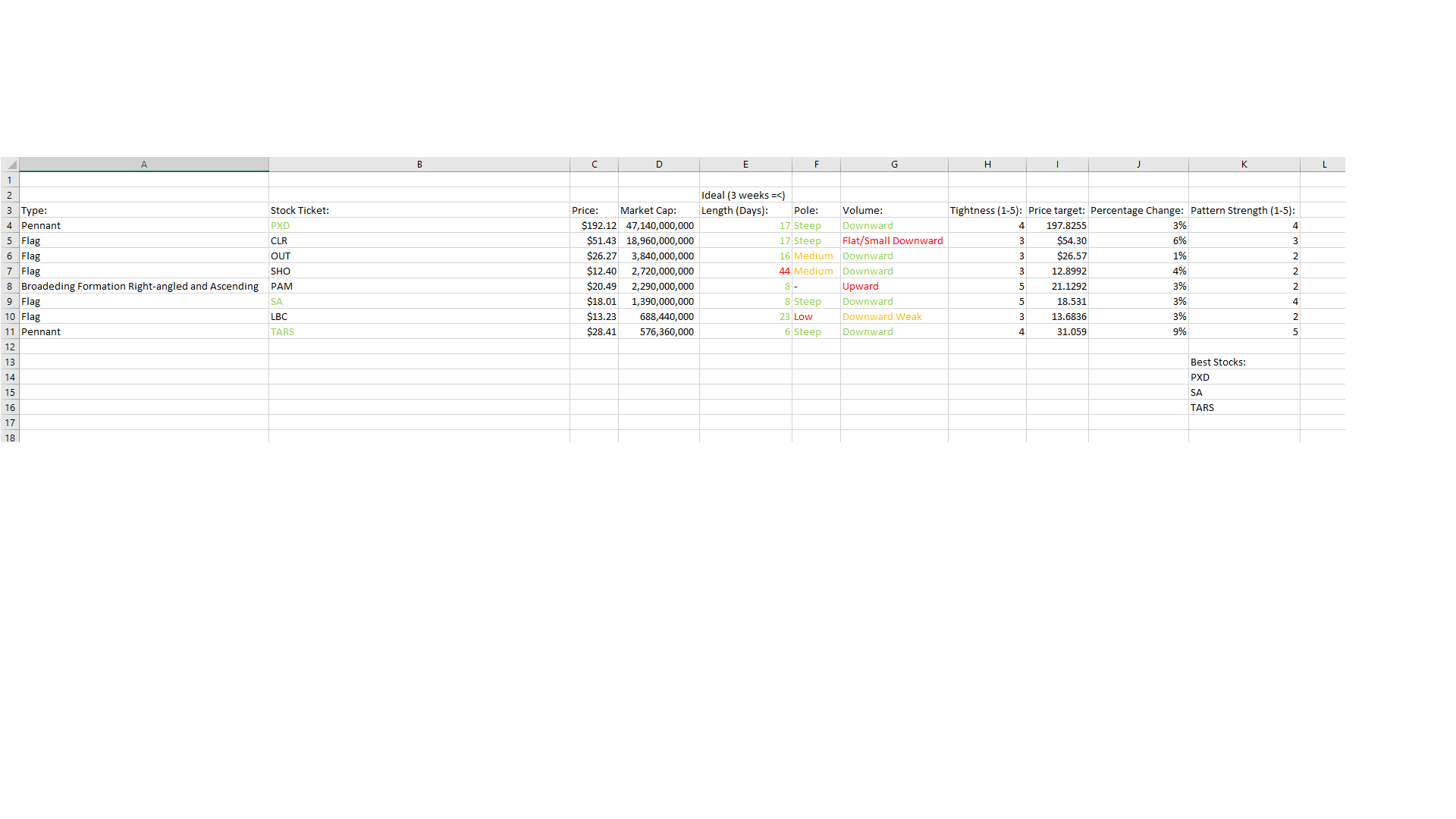 Three Patterns - by Usman - BlackBear Management