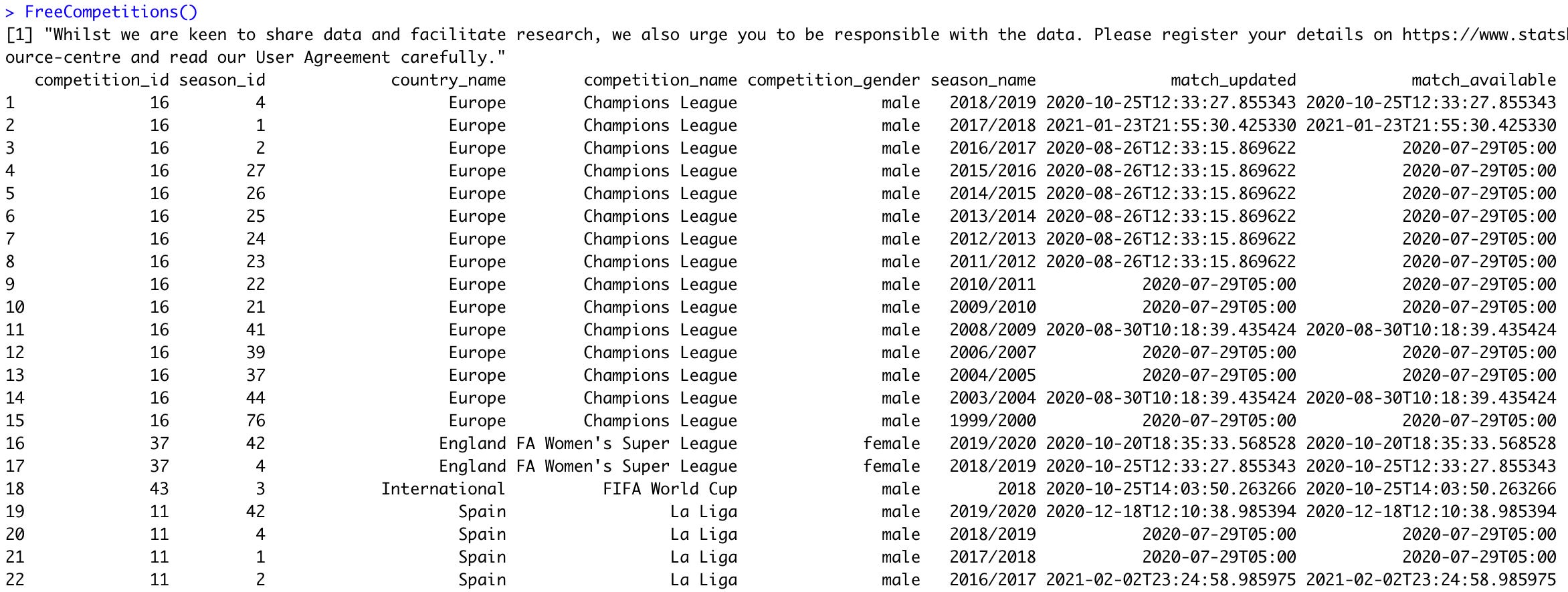 Getting Started with StatsBomb Data in R