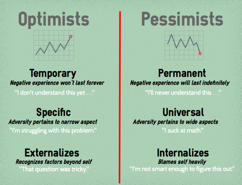 3 diferenças entre otimistas e pessimistas (e porque isso importa no ...