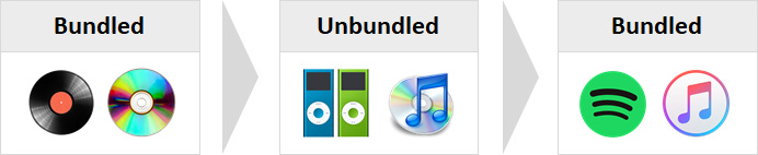 The Rebundling of Work - by Rex Woodbury - Digital Native