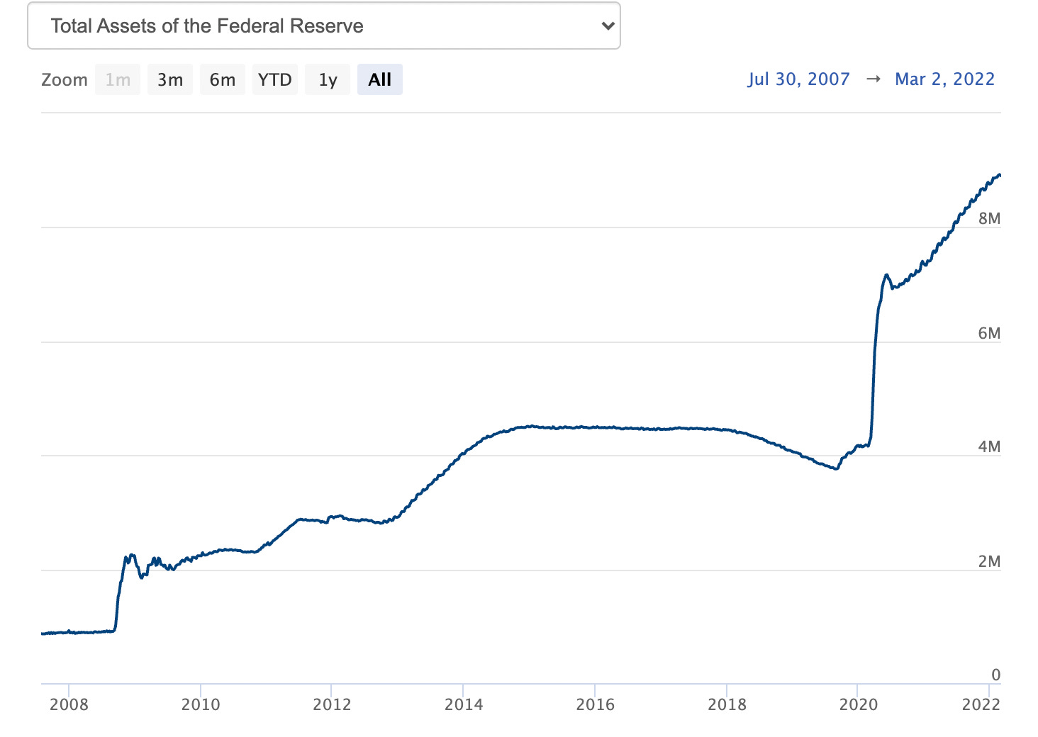 What's The Deal With Inflation?
