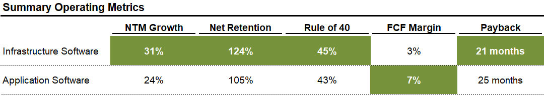 The Next Wave of Cloud Infrastructure - by Sai Senthilkumar