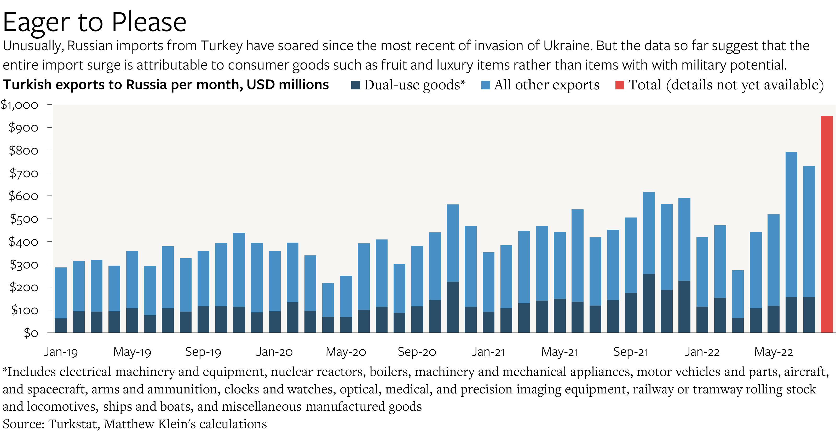 Russia's Imports Are Surging. Does It Matter?