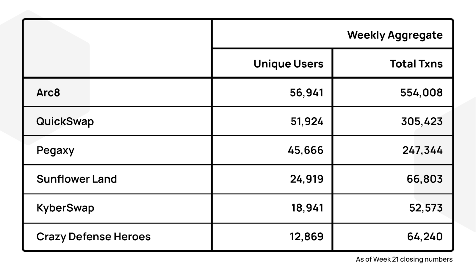 🟪 PolyPulse #25 Polygon Avail is just around the corner!