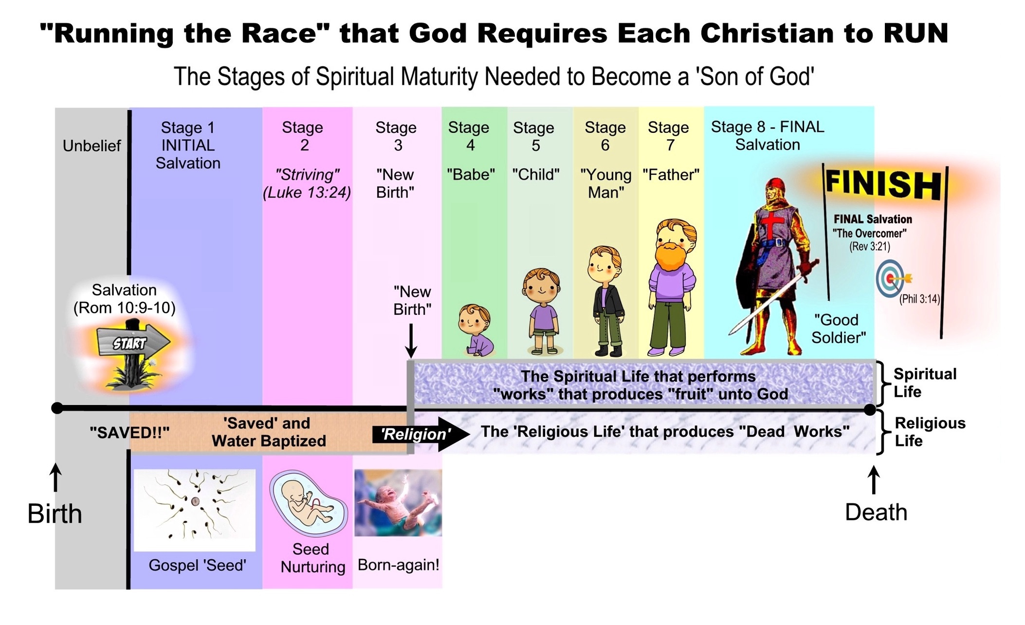 Understanding the "New Creature in Christ" - by Alan Manson