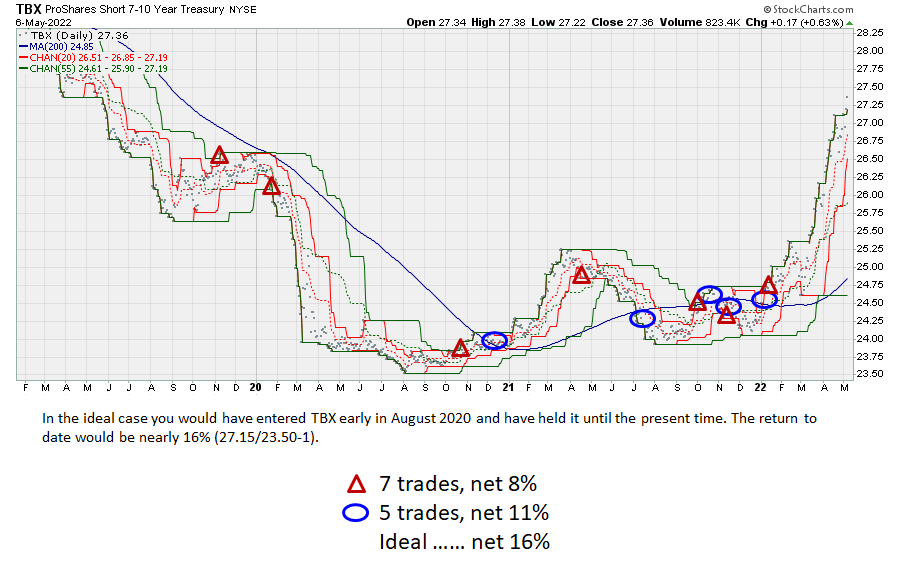 An LTTF System -wip - Joewee’s File Cabinet