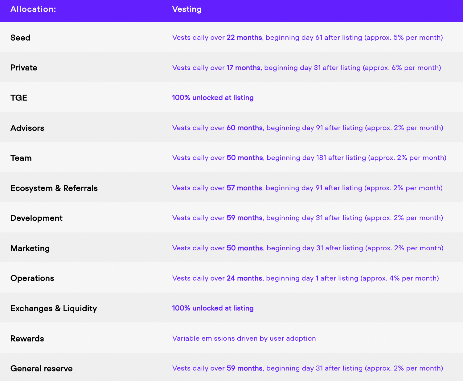 Incentives structures - Cobie