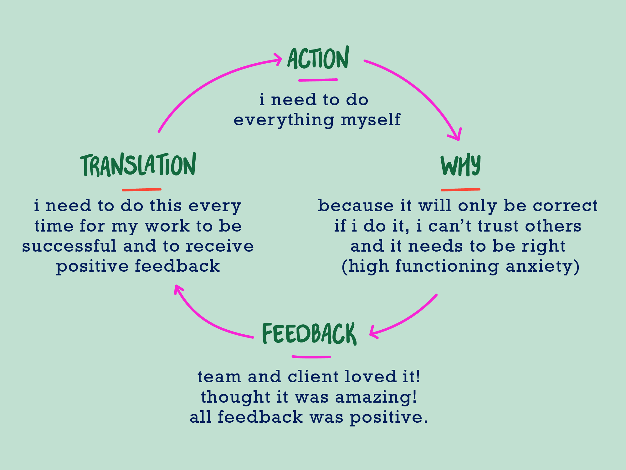 You're Such A Hard Worker: Hard Working vs. High Functioning Anxiety