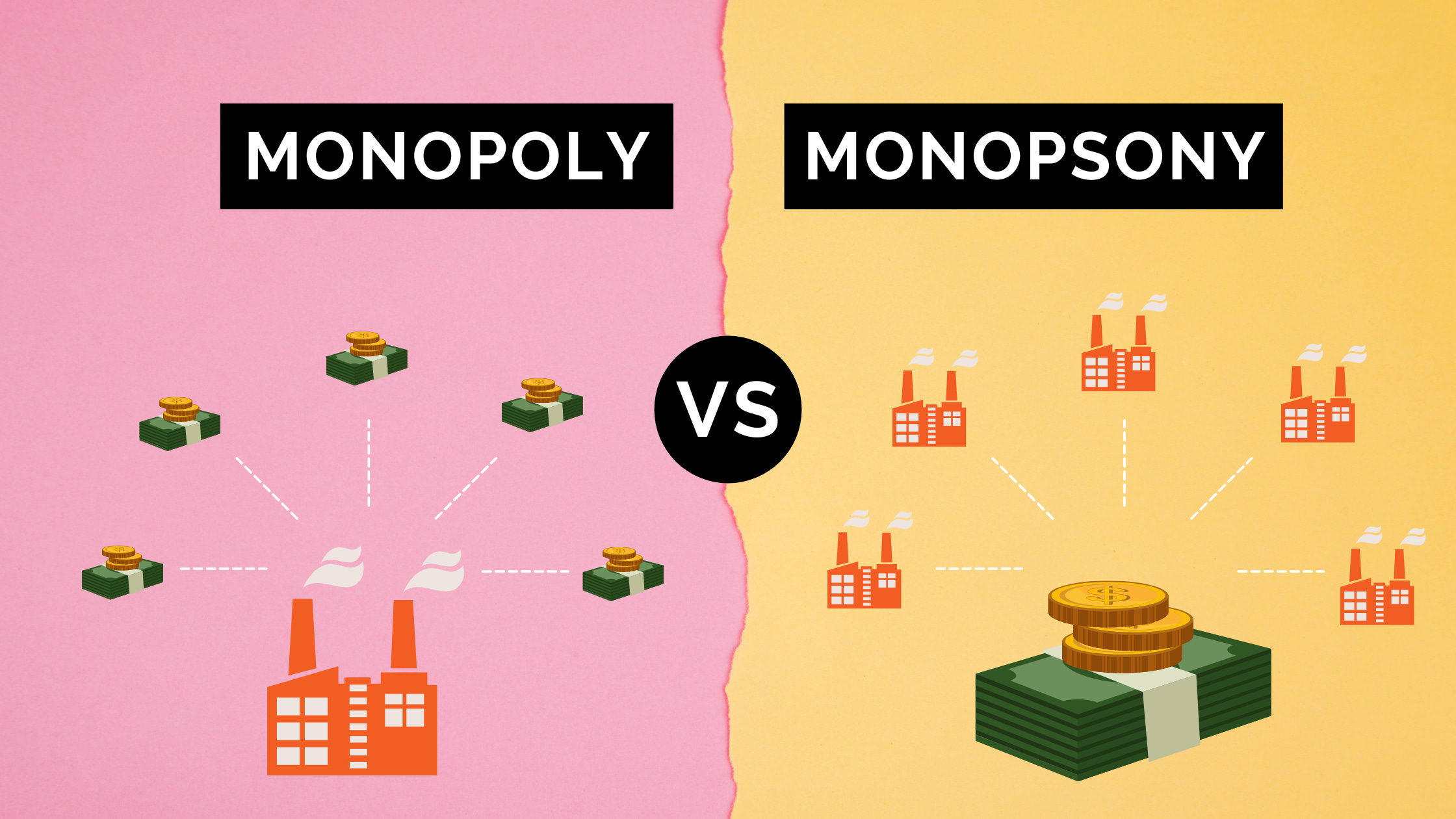 Monopoly vs. Monopsony - by Casey Botticello - Bank