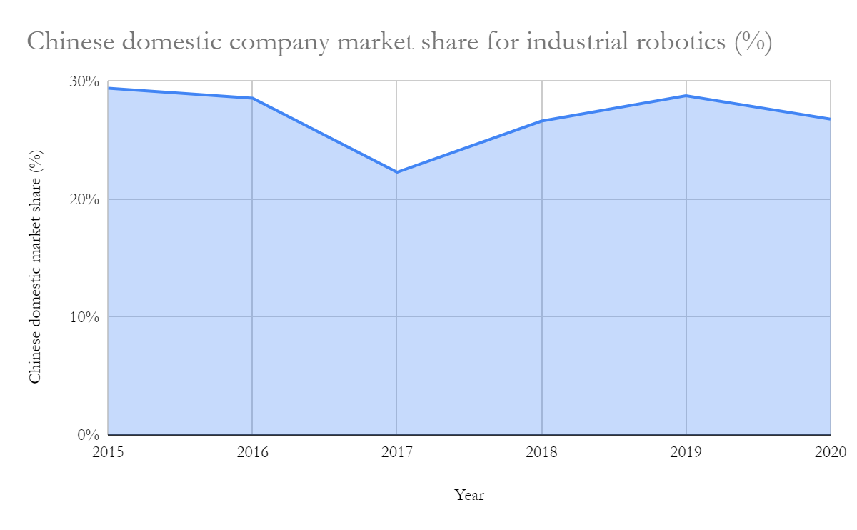China Tests Our Dream of an Automated Future