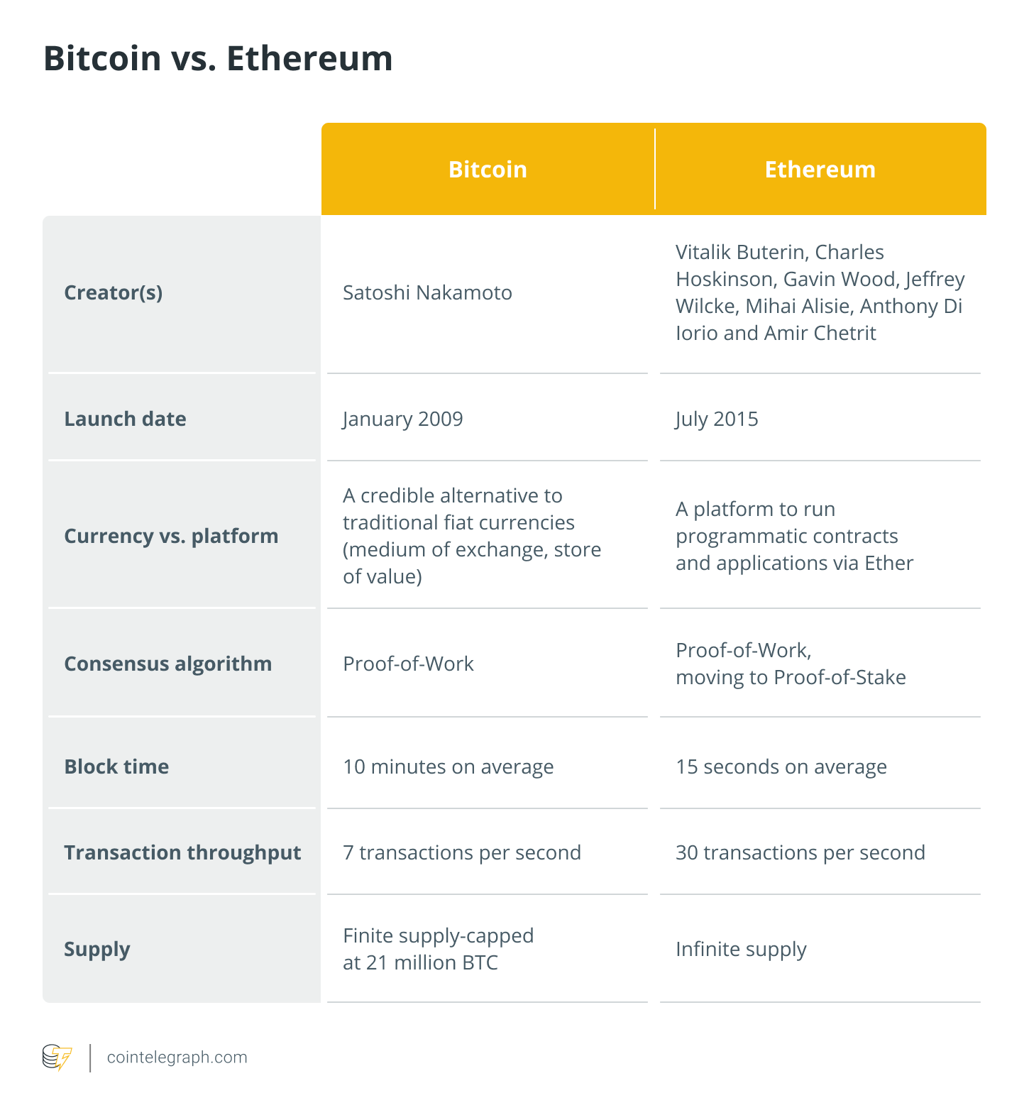 Podcast conversation: Implications of the Ethereum Merge for Web3, with ...