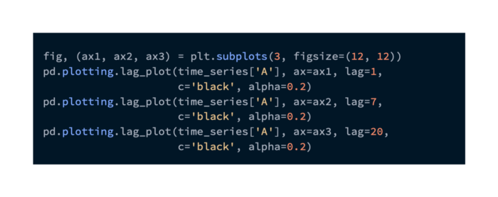 Data Visualization Using Matplotlib Onepagecode