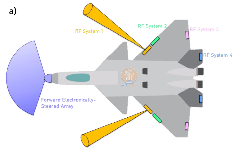 The Future Of Military Sensing And Communications Systems – Co-Packaged ...