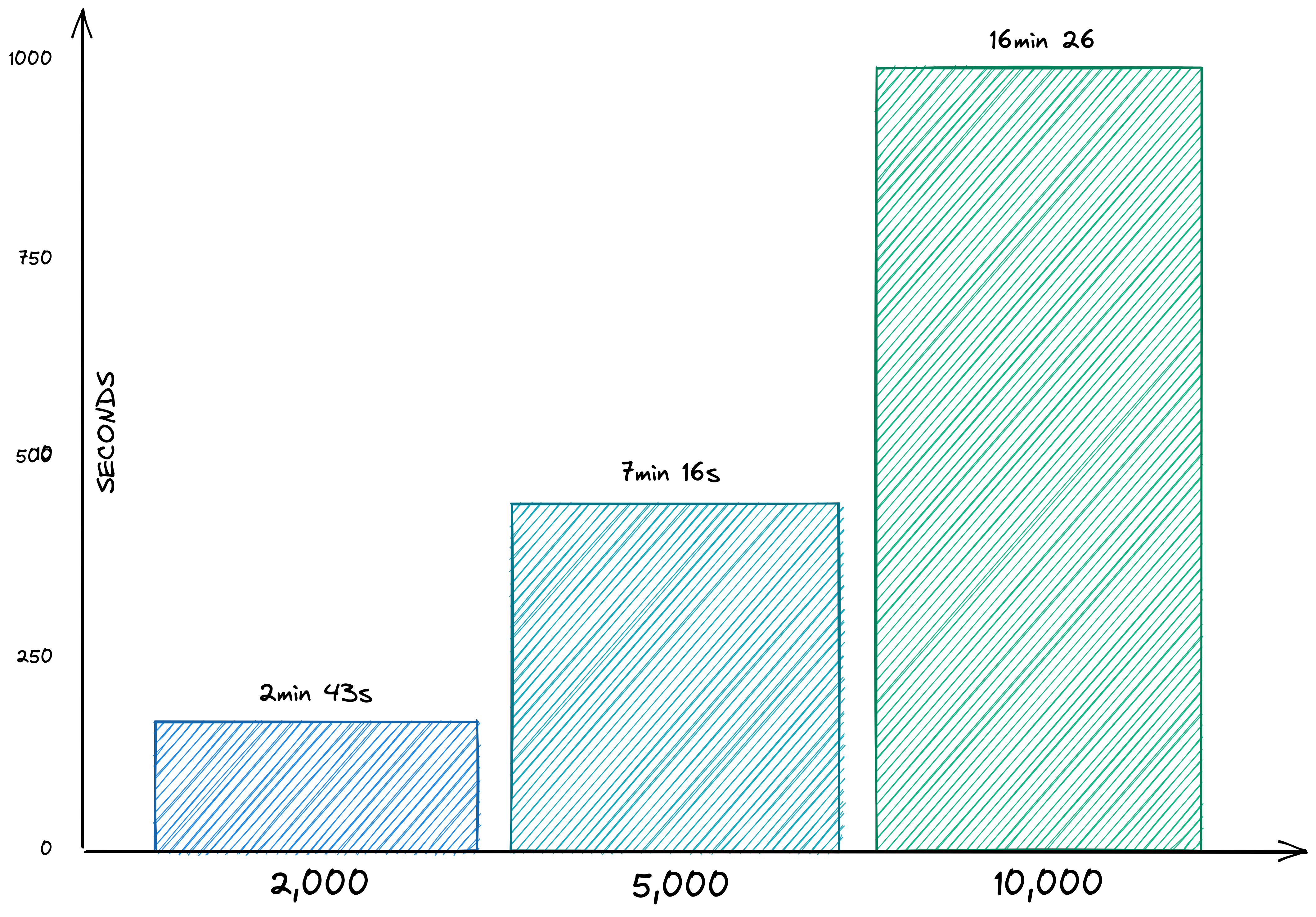 TfT Performance: RemNote - by Alexander Rink - Gödel's