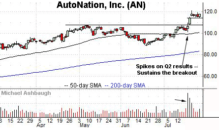 Charting a pulling-teeth breakout attempt ahead of the Fed