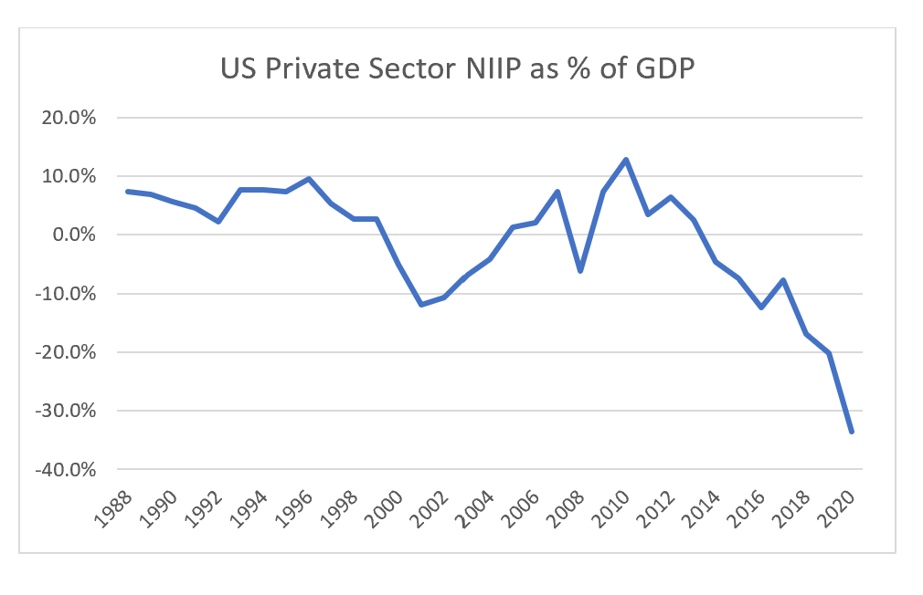 NIIP AND THE MISSING TRILLIONS - by Russell Clark