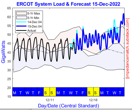 ERCOT Daily 15-Dec-2022 - by Kevin Green - Impedance Match