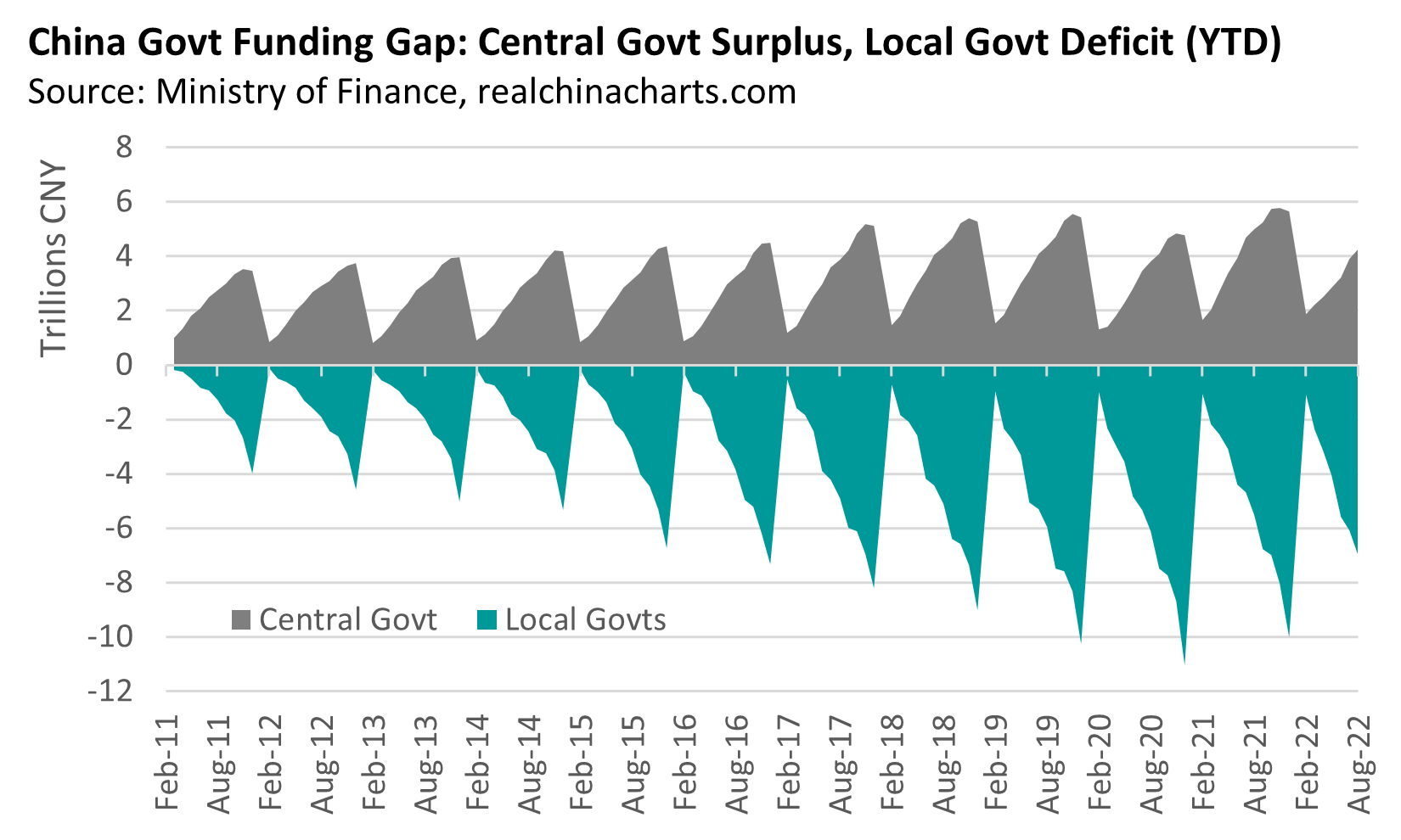 THE BRIEF: The Local vs. Central Divide - by Real Charts