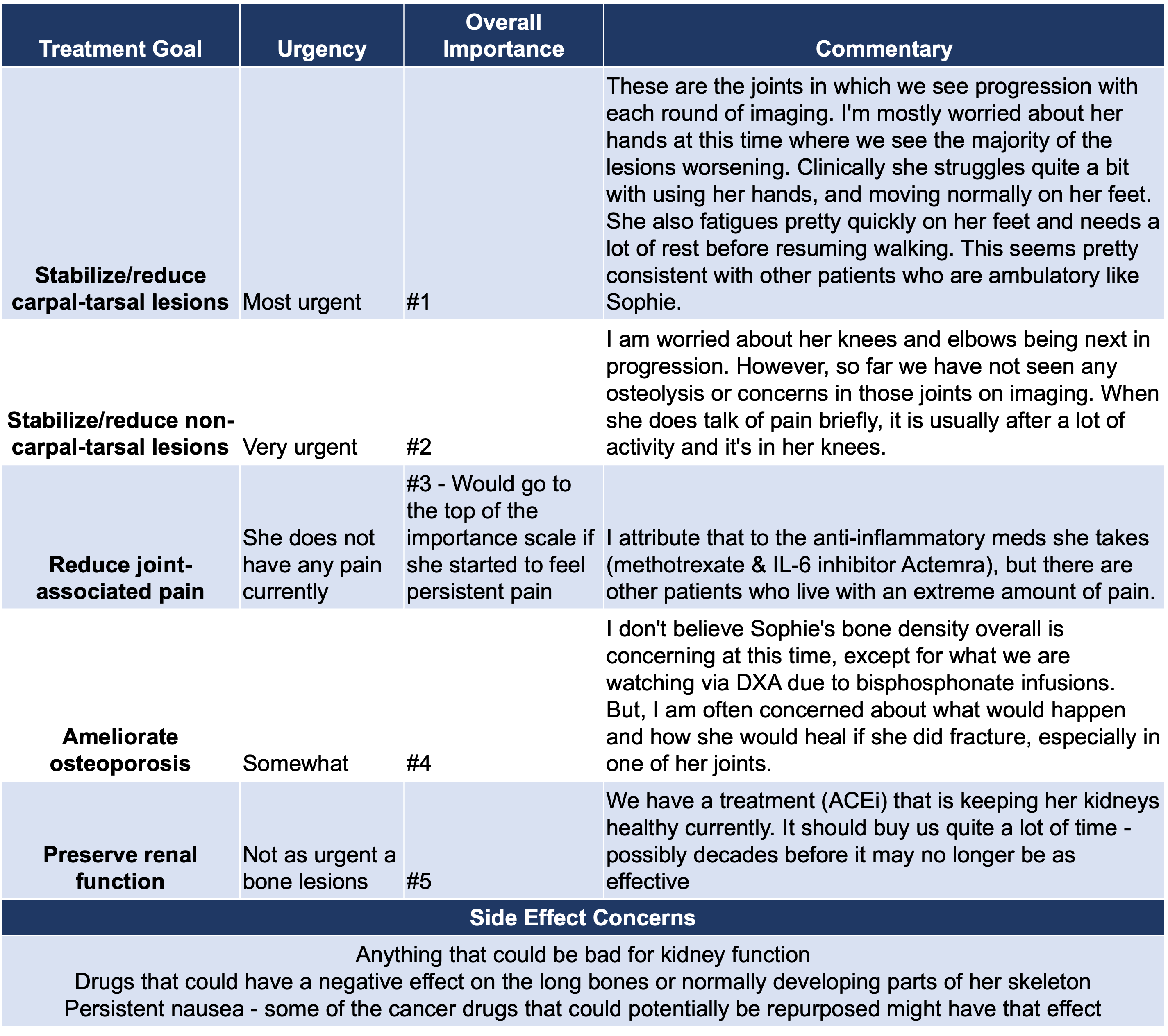 MCTO Cure Roadmap - by Ethan O. Perlstein, Ph.D.