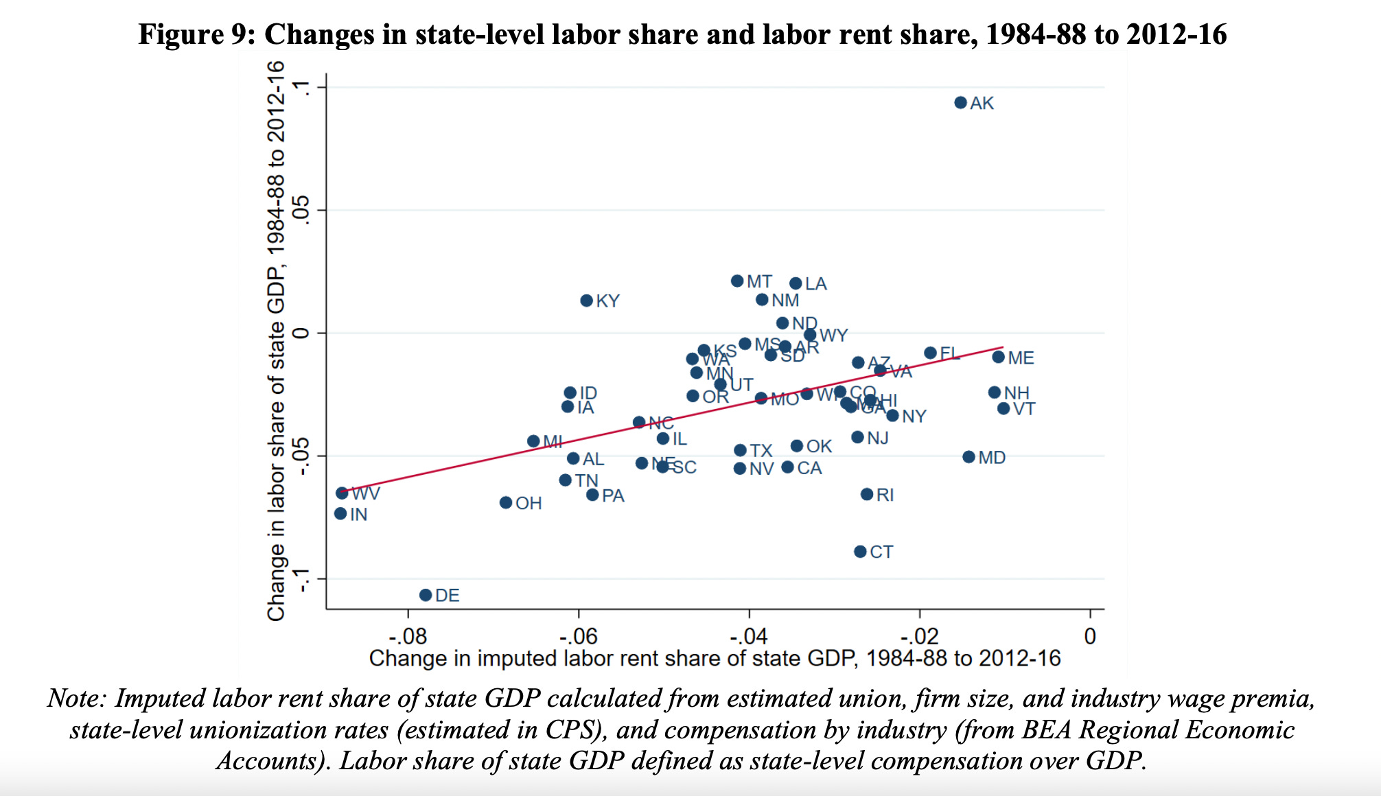 Why is the labor share of income declining? An informal meta-analysis