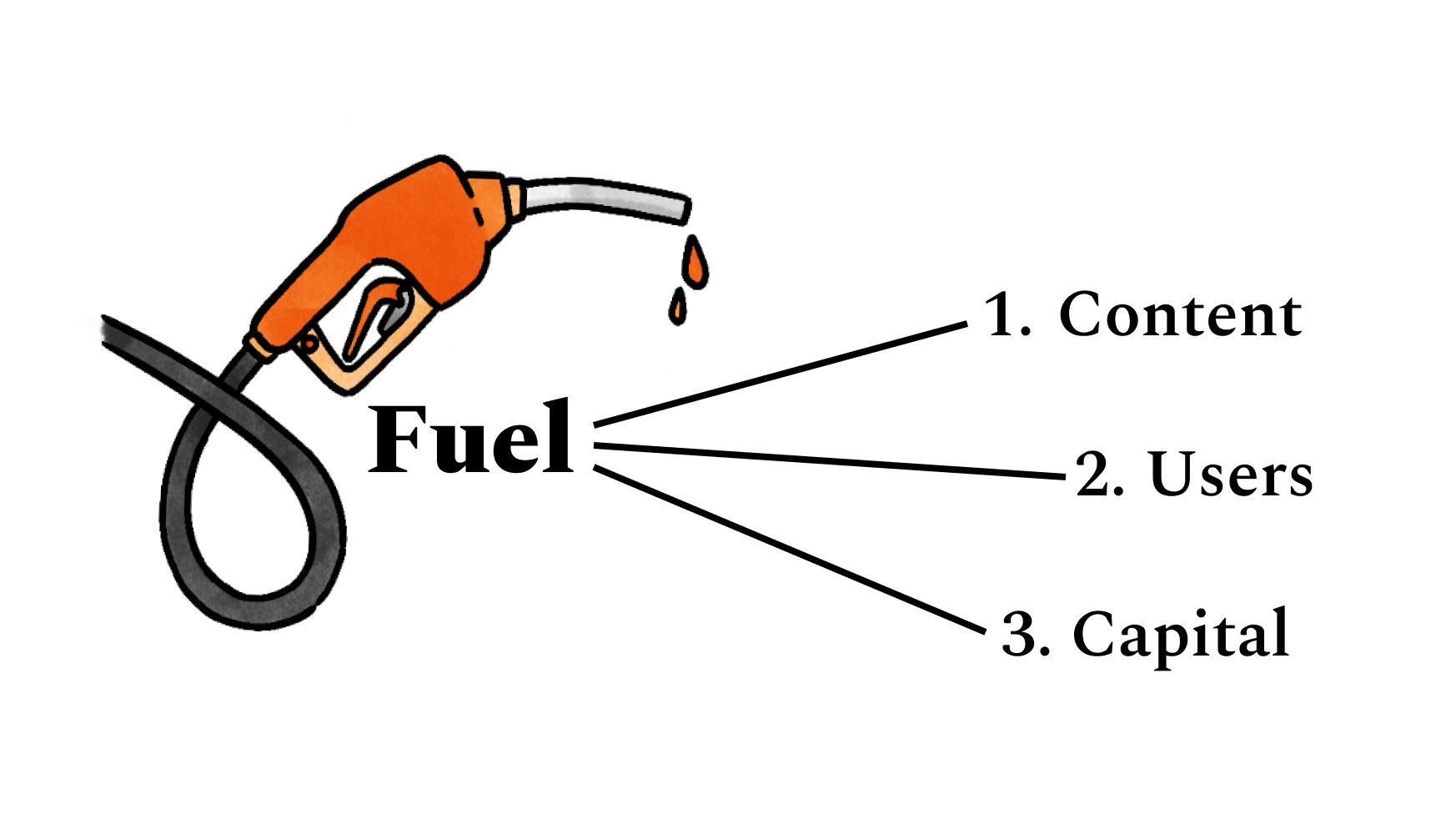 The Racecar Growth Framework—expanded and illustrated