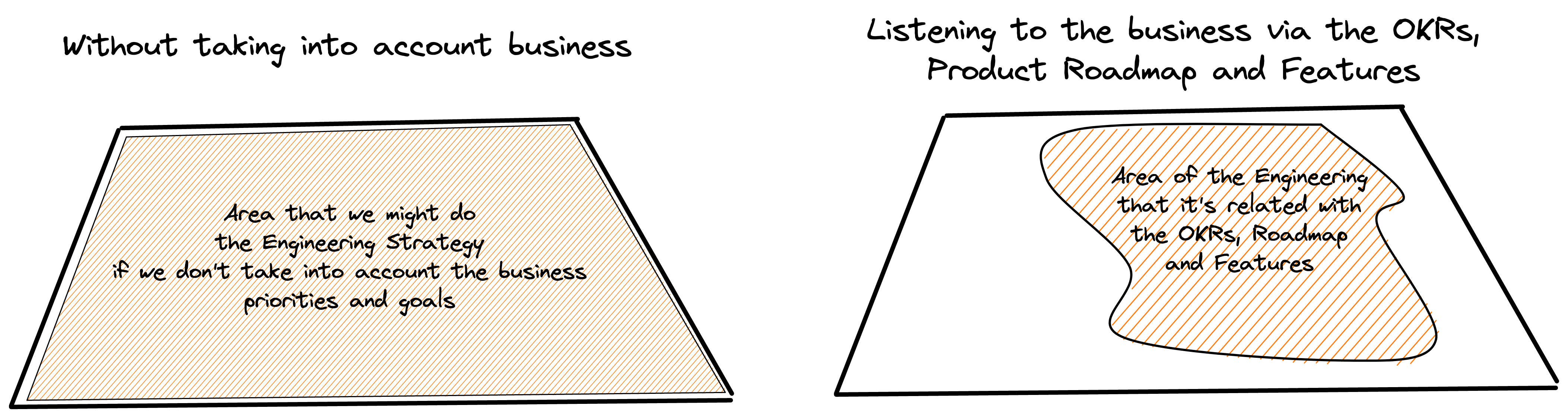 Designing an Engineering Strategy. Part II